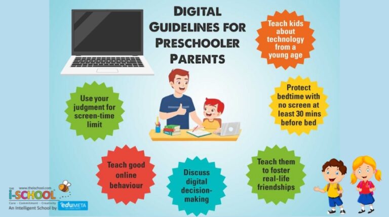 Digital Guidelines for Preschoolers - Top Play School In India