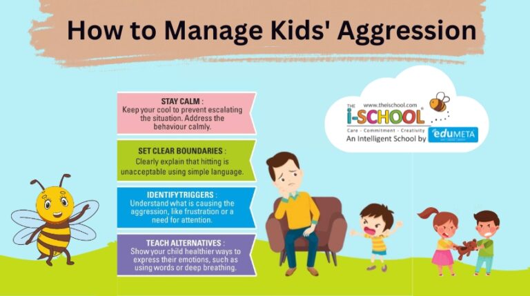 How to Manage Kids' Aggression - Top Play School In India