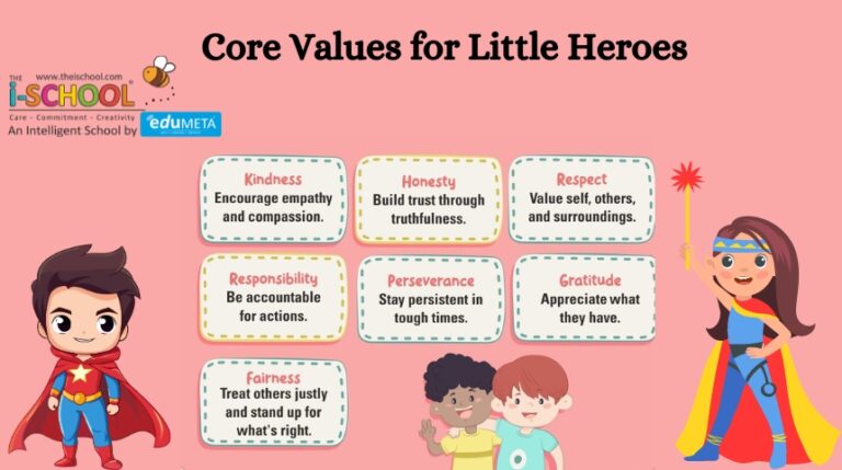 Core Values for Little Heroes - Top Play School In India